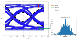 Understanding Semiconductor Testing - AnySilicon