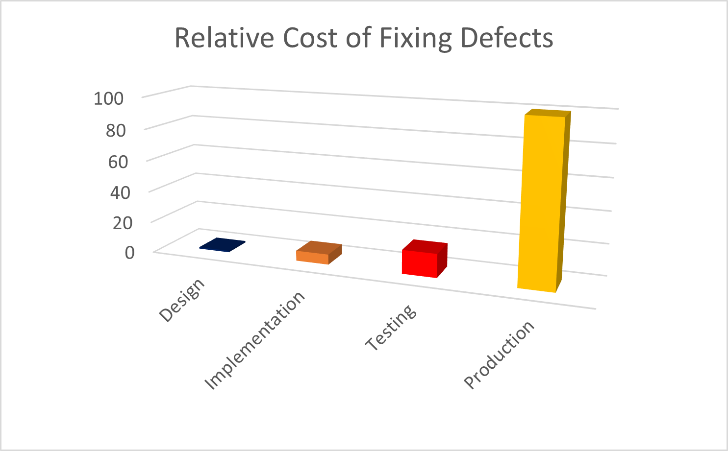 Understanding Semiconductor Testing - AnySilicon