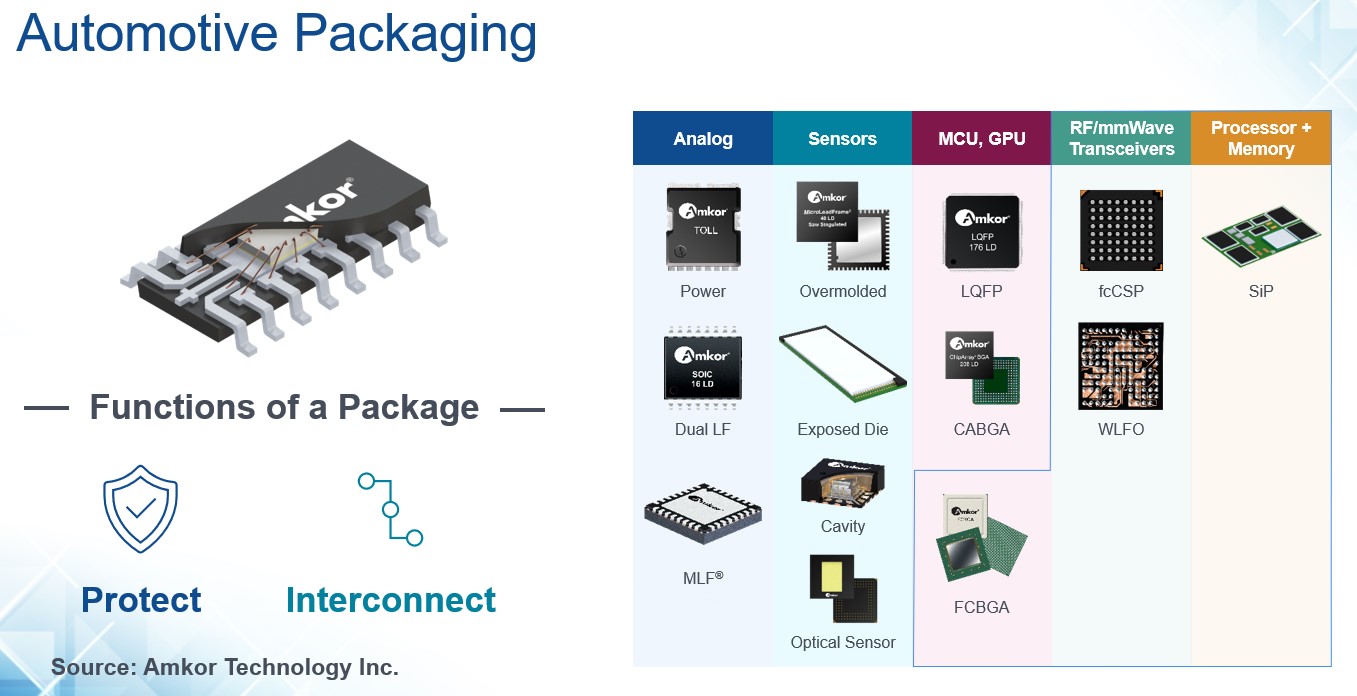Q&A with Prasad Dhond, Vice President WBBGA and QFN Products, Amkor ...