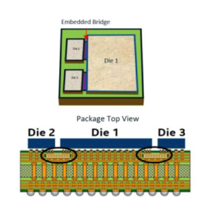 The Ultimate Guide to Semiconductor Packaging - AnySilicon