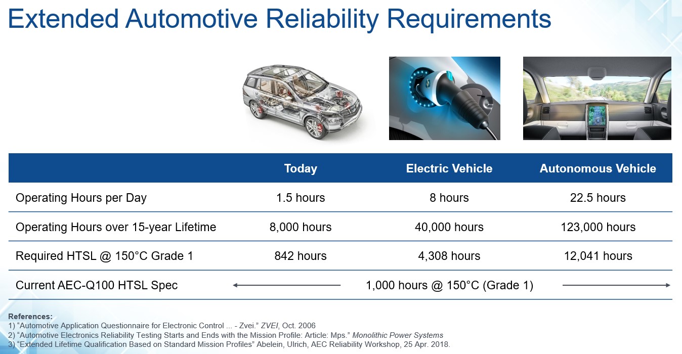 Q&A with Prasad Dhond, Vice President WBBGA and QFN Products, Amkor ...