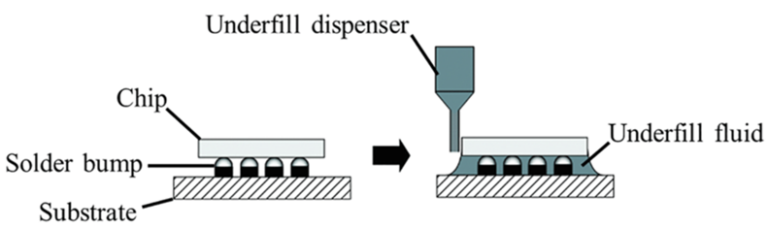 The Ultimate Guide to Semiconductor Packaging - AnySilicon