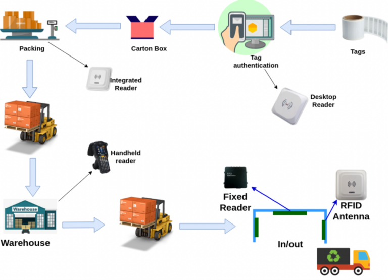 The Ultimate Guide to RFIC - AnySilicon