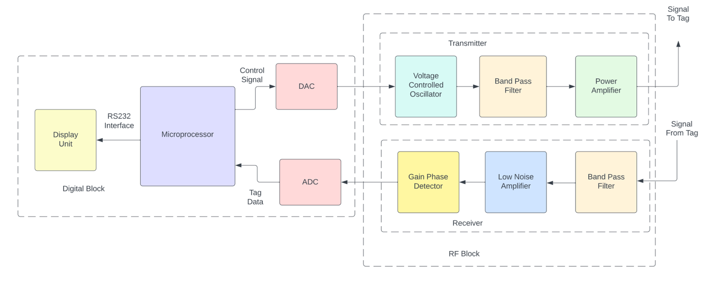 The Ultimate Guide to RFIC - AnySilicon