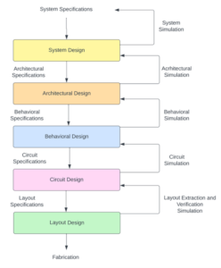 The Ultimate Guide to RFIC - AnySilicon