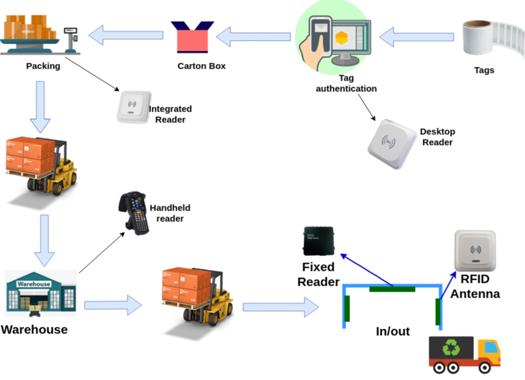 The Ultimate Guide to RFIC - AnySilicon