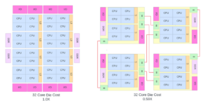 Choosing, Integrating and Managing Chiplets - AnySilicon