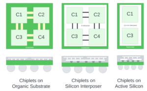 Choosing, Integrating and Managing Chiplets - AnySilicon