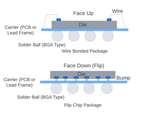 Flip Chip: The Ultimate Guide - AnySilicon