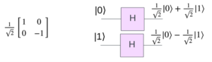 The Complete Guide to Quantum Chips - AnySilicon