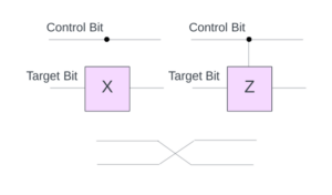 The Complete Guide to Quantum Chips - AnySilicon