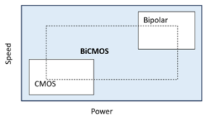 The Ultimate Guide to: BiCMOS - AnySilicon