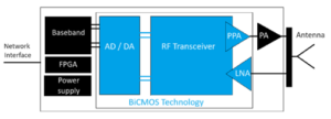 The Ultimate Guide to: BiCMOS - AnySilicon