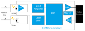 The Ultimate Guide to: BiCMOS - AnySilicon
