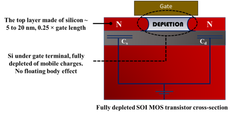 The Ultimate Guide to RF-SOI - AnySilicon