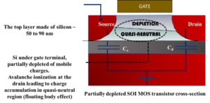 The Ultimate Guide to RF-SOI - AnySilicon
