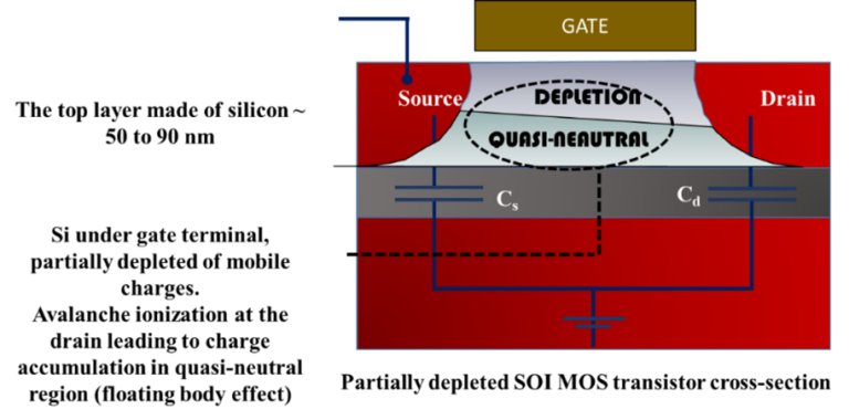 The Ultimate Guide to RF-SOI - AnySilicon