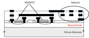 The Ultimate Guide to RF-SOI - AnySilicon