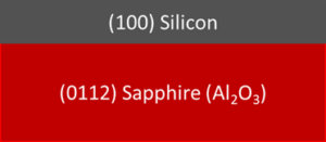 The Ultimate Guide to RF-SOI - AnySilicon