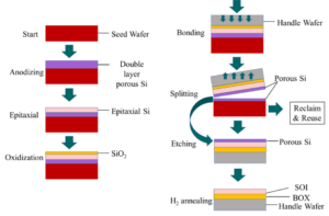 The Ultimate Guide to RF-SOI - AnySilicon