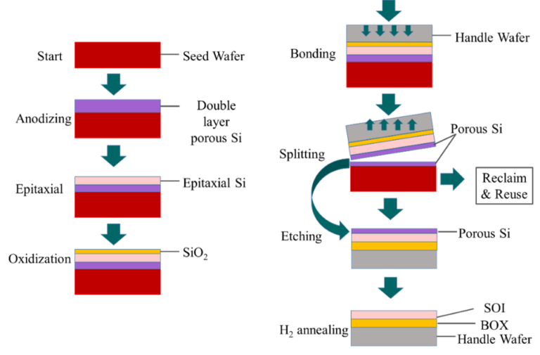 The Ultimate Guide to RF-SOI - AnySilicon