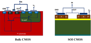 The Ultimate Guide to RF-SOI - AnySilicon