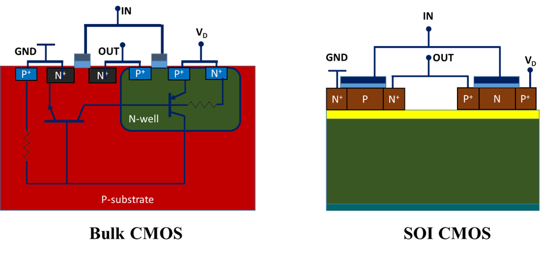 The Ultimate Guide to RF-SOI - AnySilicon