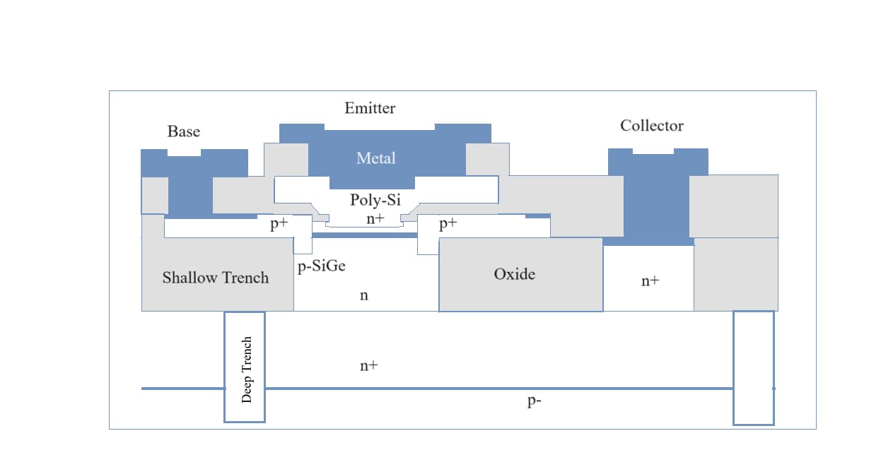 Introduction to Silicon-Germanium (SiGe) Technology - AnySilicon