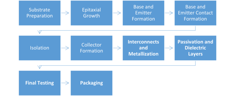 Introduction to Silicon-Germanium (SiGe) Technology - AnySilicon