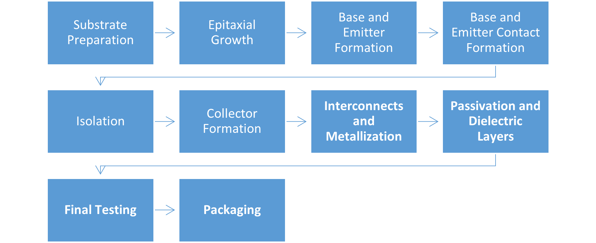 Introduction to Silicon-Germanium (SiGe) Technology - AnySilicon