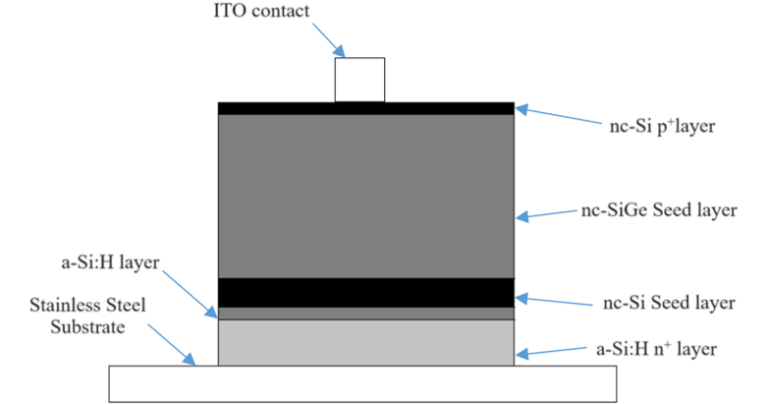 Introduction to Silicon-Germanium (SiGe) Technology - AnySilicon