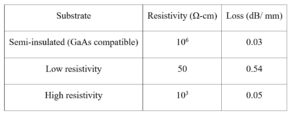 The Ultimate Guide to RF-SOI - AnySilicon