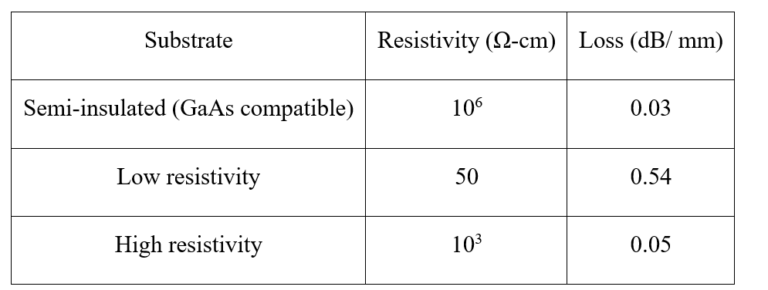 The Ultimate Guide to RF-SOI - AnySilicon