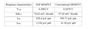 The Ultimate Guide to RF-SOI - AnySilicon
