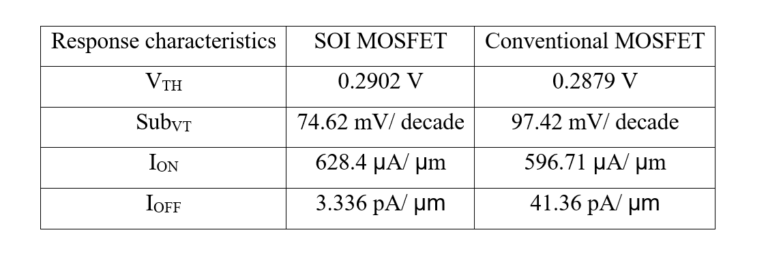 The Ultimate Guide to RF-SOI - AnySilicon