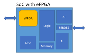 The Ultimate Guide eFPGA - AnySilicon
