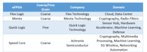 The Ultimate Guide eFPGA - AnySilicon