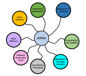 The Ultimate Guide eFPGA - AnySilicon