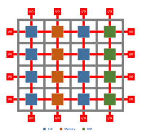 The Ultimate Guide eFPGA - AnySilicon