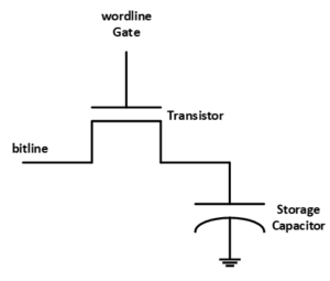 Introduction to eDRAM - AnySilicon