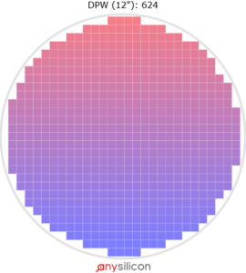 ASIC Design: From Spec to Chips - AnySilicon