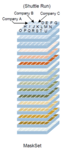 Multi Project Wafer (MPW) Service and Price - AnySilicon