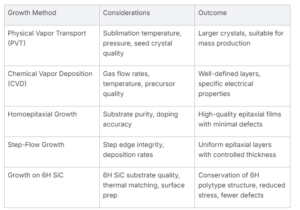 Introduction to Silicon Carbide Semiconductor - AnySilicon