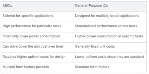 ASIC = Competitive Edge - AnySilicon