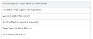 CMOS Image Sensor: Ultimate Guide - AnySilicon