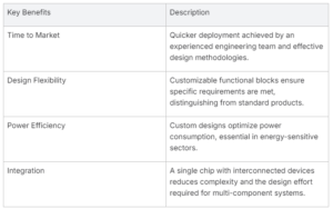 Custom ASIC: The Ultimate Guide - AnySilicon