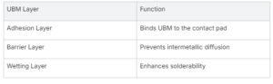 Under-Bump Metallization - AnySilicon Semipedia