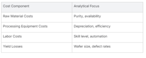 Understanding Wafer Cost - AnySilicon