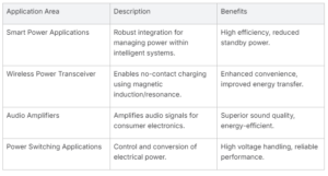 The Ultimate Guide to: BCDMOS - AnySilicon