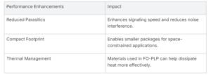 Fan-Out Panel-Level Packaging (FO-PLP): Ultimate Guide - AnySilicon